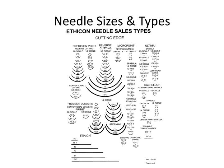 PPT - Suture, Needles, Staplers, Wound Closure Techniques, & Wound ...