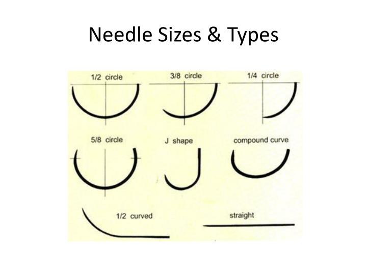 PPT - Suture, Needles, Staplers, Wound Closure Techniques, & Wound ...