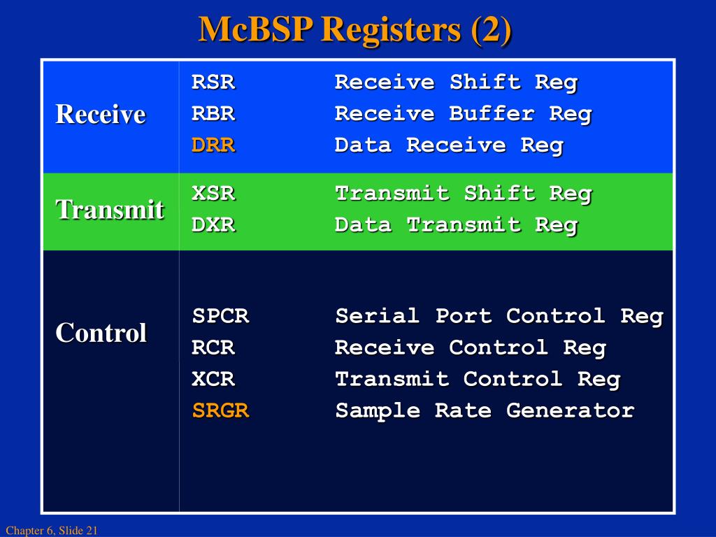 PPT - Chapter 6 Multi-channel Buffered Serial Port (McBSP) PowerPoint ...