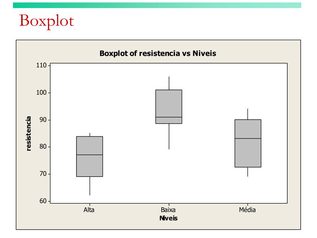 PPT - ANOVA: Análise de Variância Comparação entre tratamentos ...