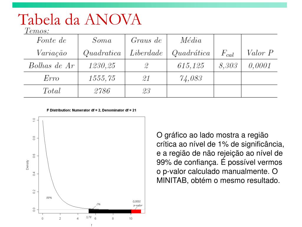 PPT - ANOVA: Análise de Variância Comparação entre tratamentos ...