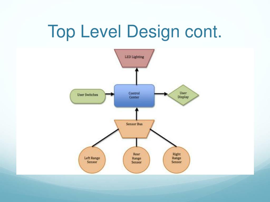 PPT - Wheelchair Navigation Aid PowerPoint Presentation, free download ...
