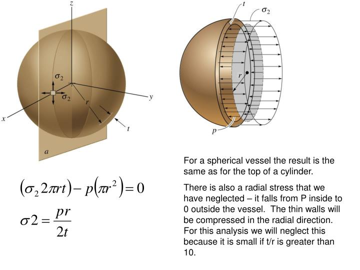 PPT - Thin wall pressure vessel Explosion at Wolverhampton, England ...