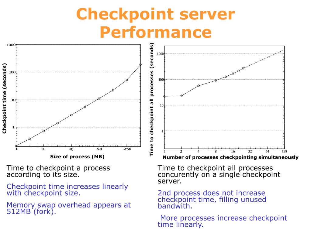 Ppt Coordinated Checkpoint Versus Message Log For Fault Tolerant Mpi Powerpoint Presentation