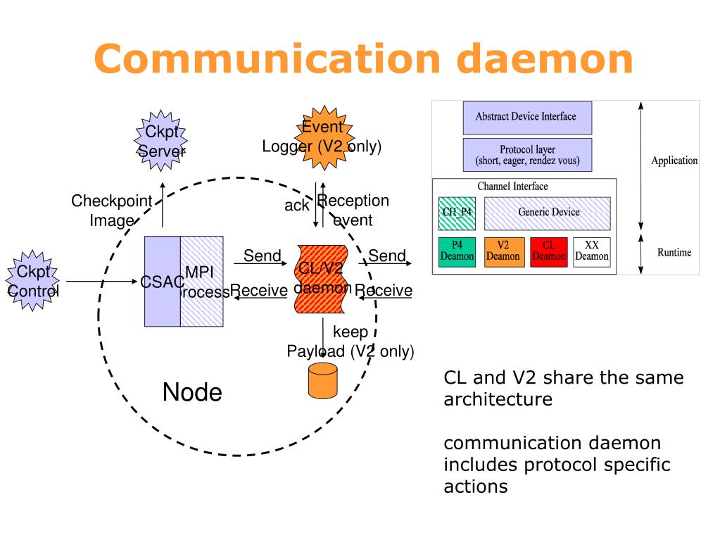 Ppt Coordinated Checkpoint Versus Message Log For Fault Tolerant Mpi Powerpoint Presentation