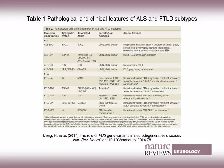 PPT - Table 1 Pathological and clinical features of ALS and FTLD ...