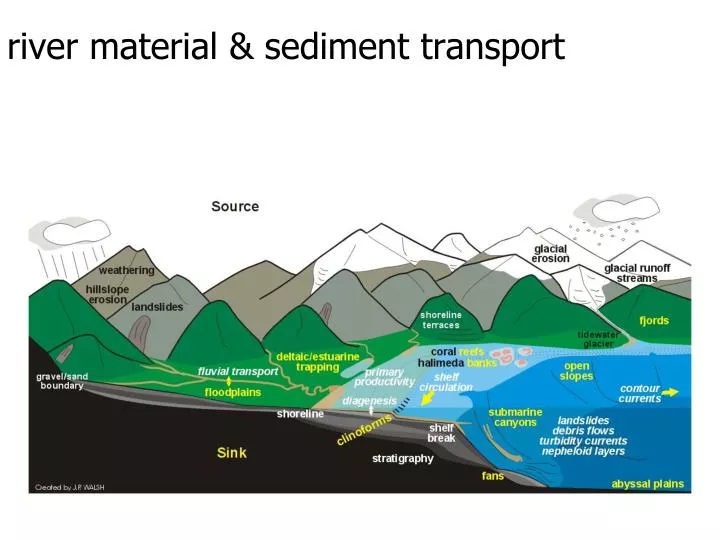 PPT - river material & sediment transport PowerPoint Presentation, free ...