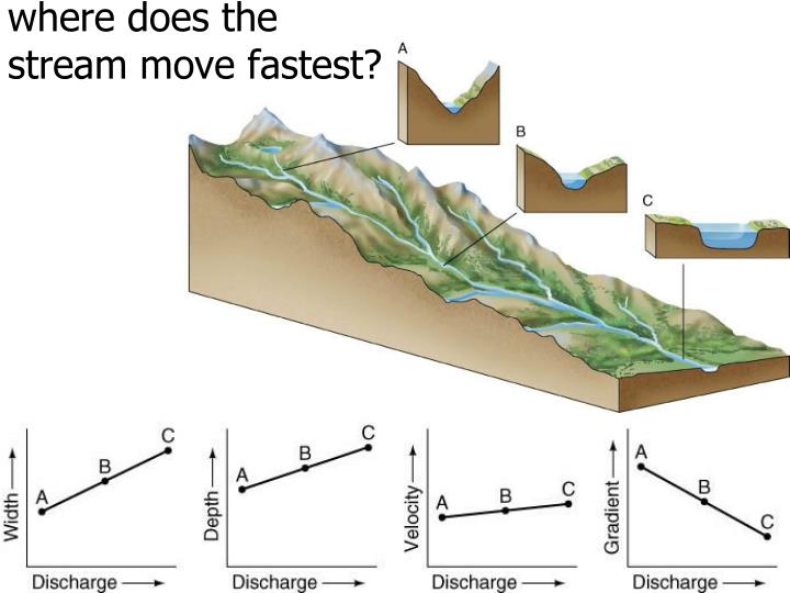 PPT - river material & sediment transport PowerPoint Presentation - ID ...