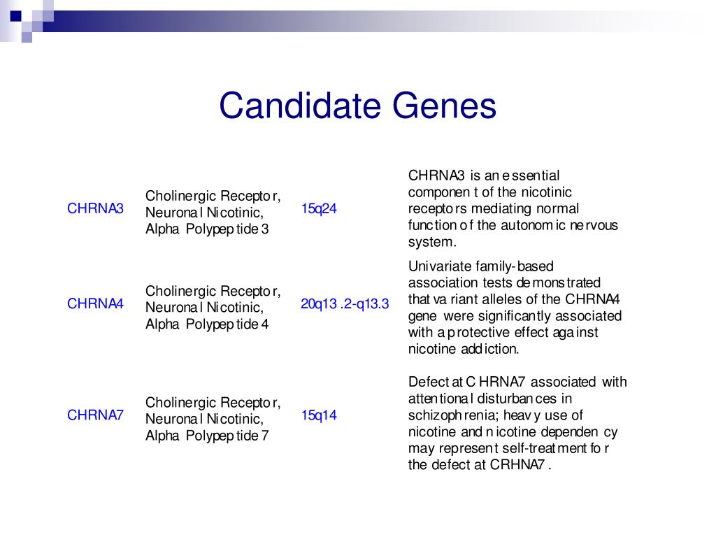 Ppt A Hybird Approach Genome Wide Association And Candidate Gene