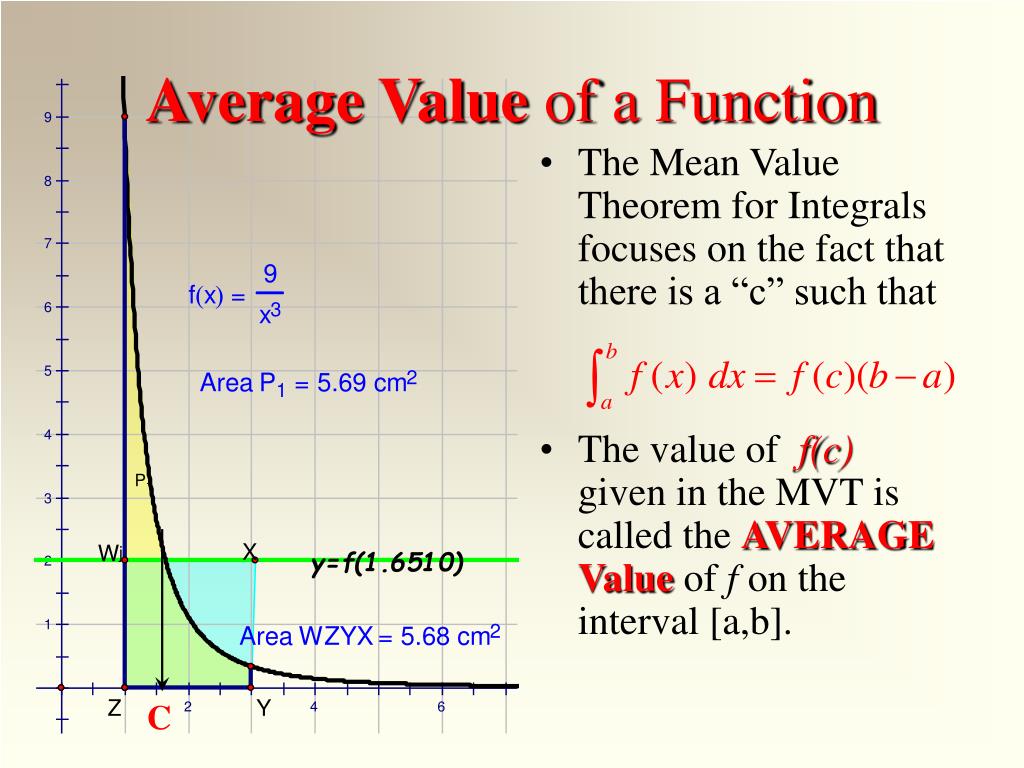 How To Find The Average Of A List In Python Mobile Legends