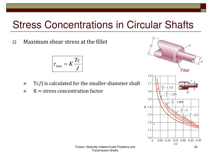 PPT - Torsion: Shear Stress & Twist (3.1-3.5) PowerPoint Presentation ...