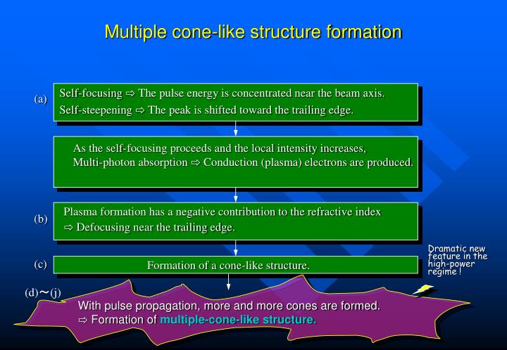 PPT - Multiple-Cone Formation during the Femtosecond-Laser Pulse ...