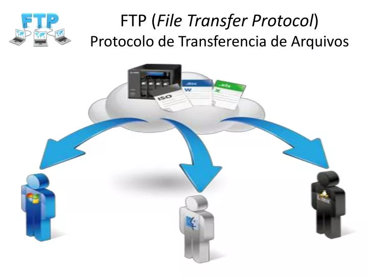 PPT - FTP ( File Transfer Protocol ) Protocolo de Transferencia de ...