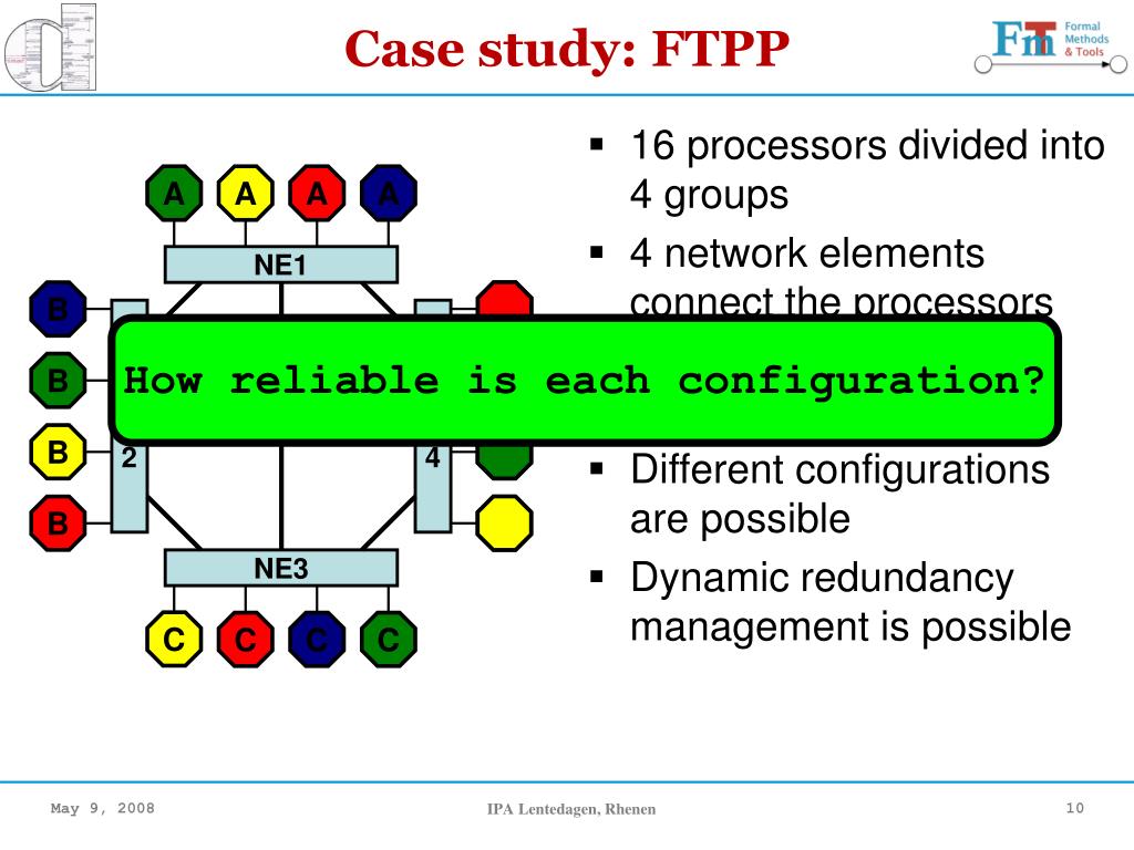 Ppt Dynamic Fault Tree Analysis Using Inputoutput Interactive Markov Chains Powerpoint