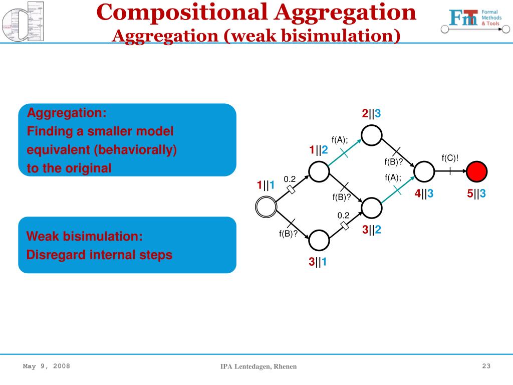 Ppt Dynamic Fault Tree Analysis Using Inputoutput Interactive Markov Chains Powerpoint