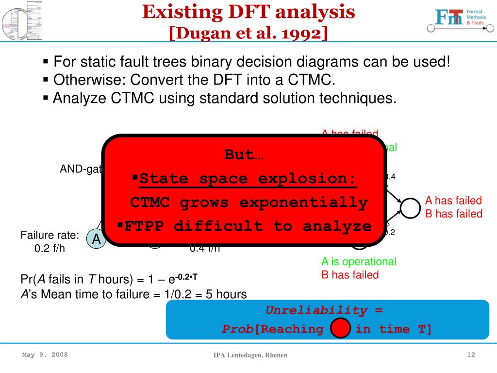 Ppt Dynamic Fault Tree Analysis Using Inputoutput Interactive Markov Chains Powerpoint