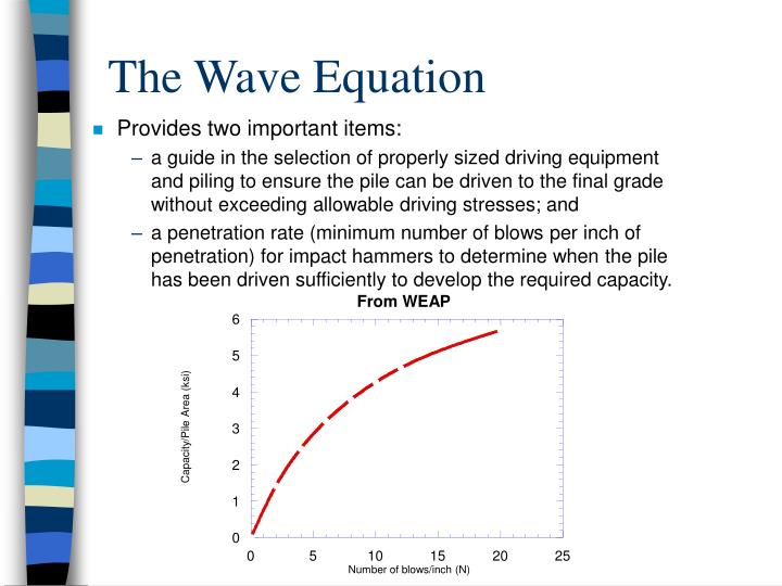 PPT - Pile Capacity Based on Dynamic Methods & Wave Equation PowerPoint ...
