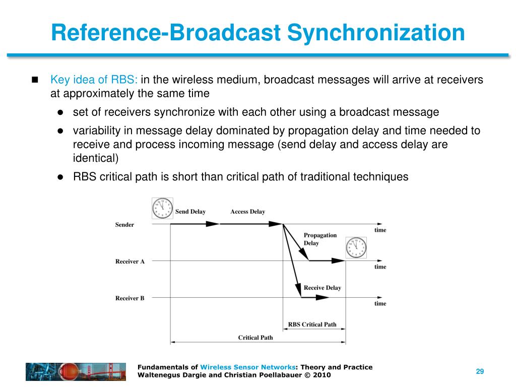 Ppt Chapter 9 Time Synchronization Powerpoint Presentation Free