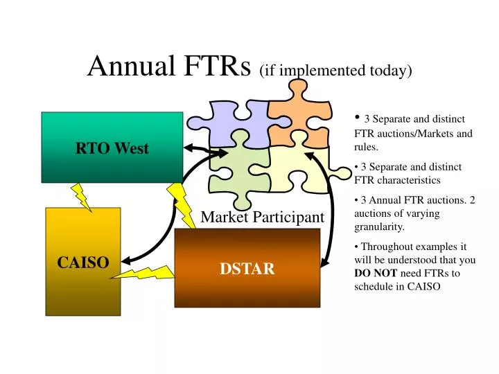 PPT - Annual FTRs (if implemented today) PowerPoint Presentation, free ...