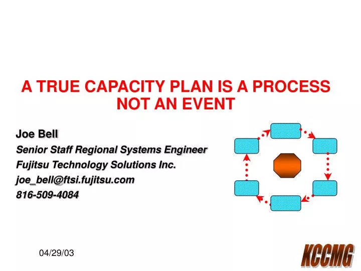 PPT - A TRUE CAPACITY PLAN IS A PROCESS NOT AN EVENT PowerPoint ...