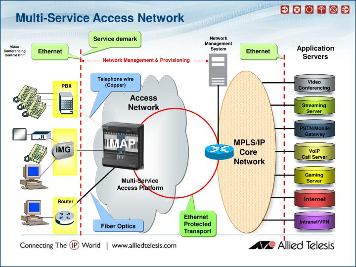 PPT - Allied View Network Management System (NMS) PowerPoint ...