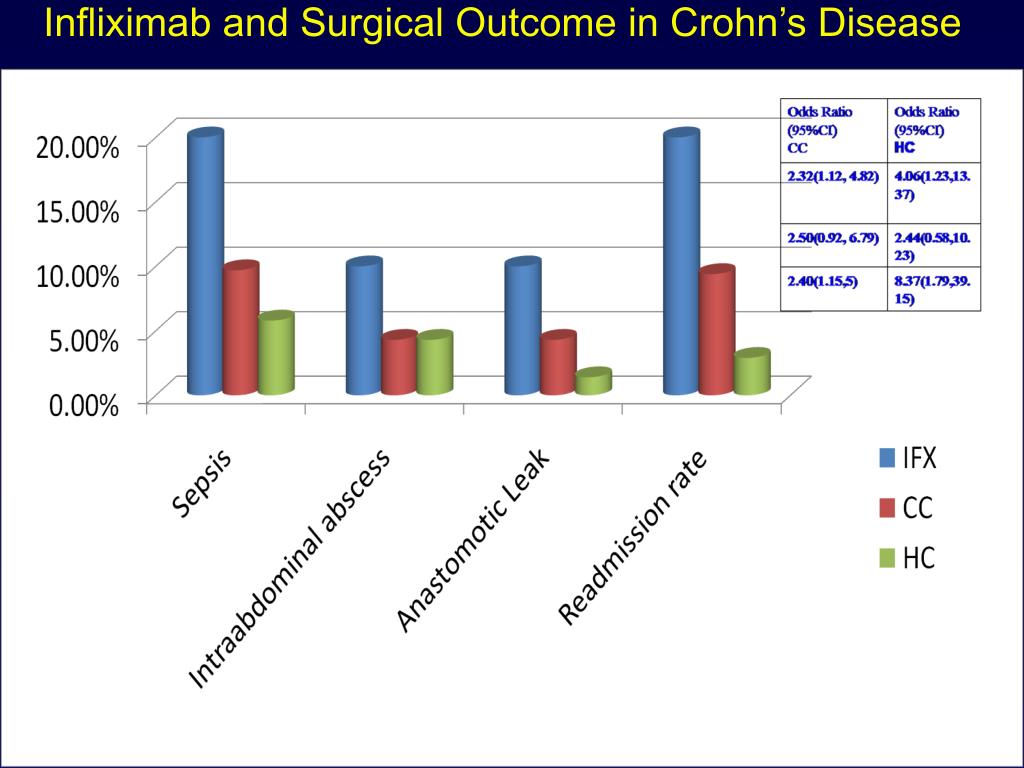 PPT - Feza H. Remzi FACS, FASCRS, FTTS ( Hon ) Chairman Department of ...