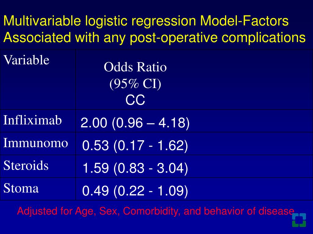 PPT - Feza H. Remzi FACS, FASCRS, FTTS ( Hon ) Chairman Department of ...