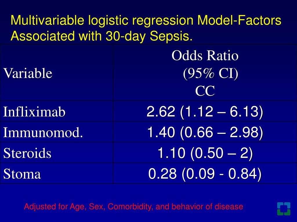 PPT - Feza H. Remzi FACS, FASCRS, FTTS ( Hon ) Chairman Department of ...