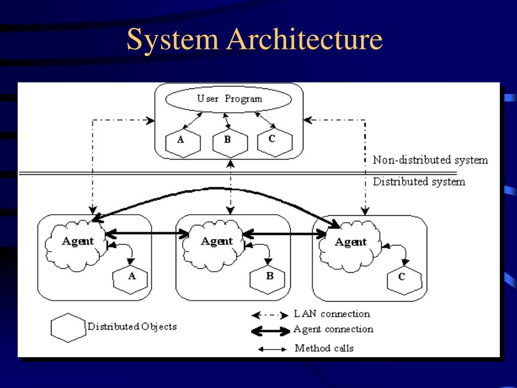 Ppt Dynamic Scheduling And Load Balancing In Distributed Java Applications Powerpoint