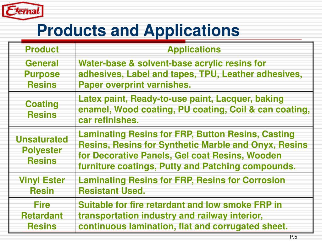 PPT - Eternal Chemical (GuangDong) Co., Ltd. PowerPoint Presentation ...