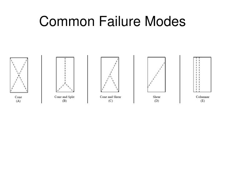 PPT - Concrete Admixtures PowerPoint Presentation - ID:4130323