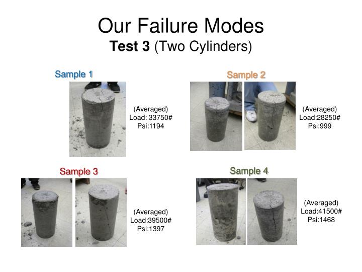 PPT - Concrete Admixtures PowerPoint Presentation - ID:4130323
