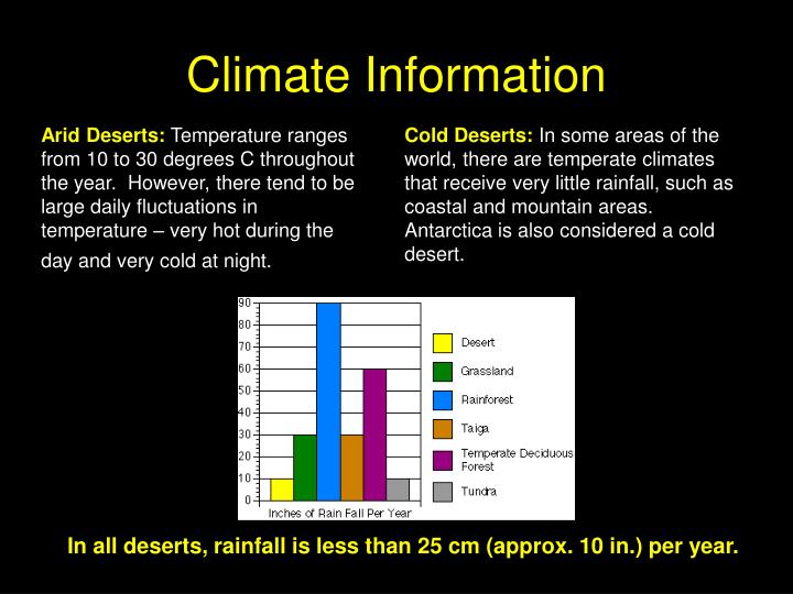 PPT - Desert Biomes PowerPoint Presentation - ID:4130446