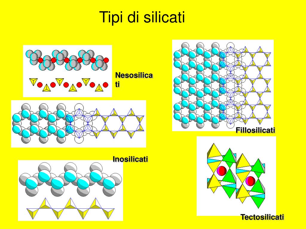 PPT - Corso di PETROGRAFIA Laurea Triennale in Geologia PowerPoint ...