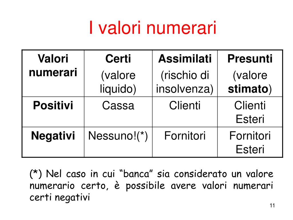 PPT - LA GESTIONE COME SISTEMA DI VALORI (1) PowerPoint Presentation ...
