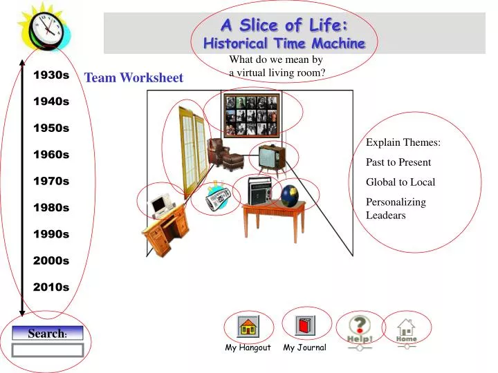 PPT - A Slice of Life: Historical Time Machine PowerPoint Presentation ...