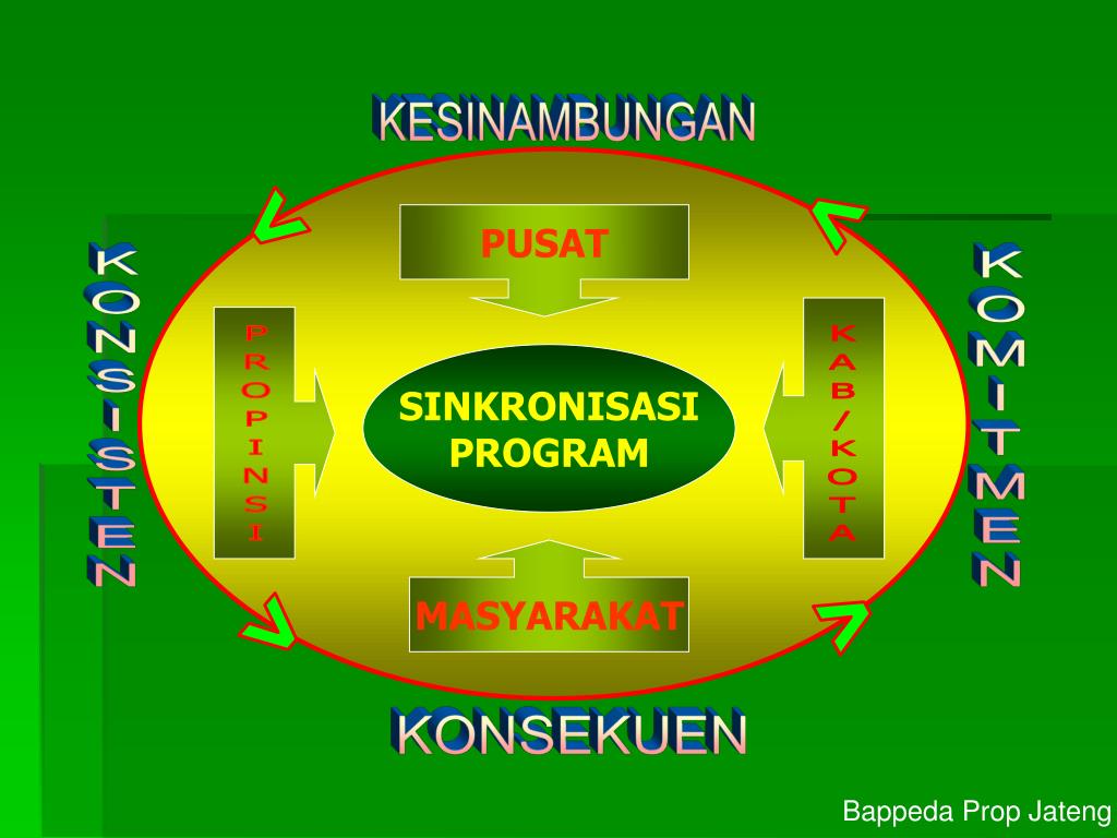 PPT - PENANGANAN GANGGUAN AKIBAT KEKURANGAN YODIUM (GAKY) PowerPoint ...