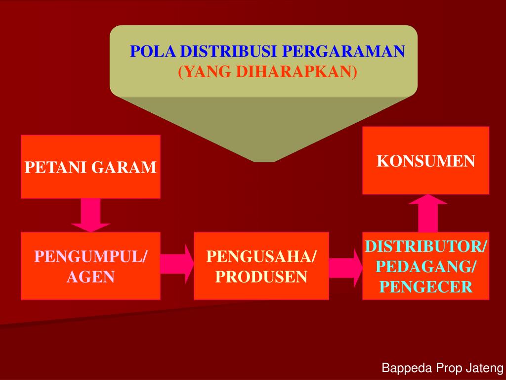 PPT - PENANGANAN GANGGUAN AKIBAT KEKURANGAN YODIUM (GAKY) PowerPoint ...