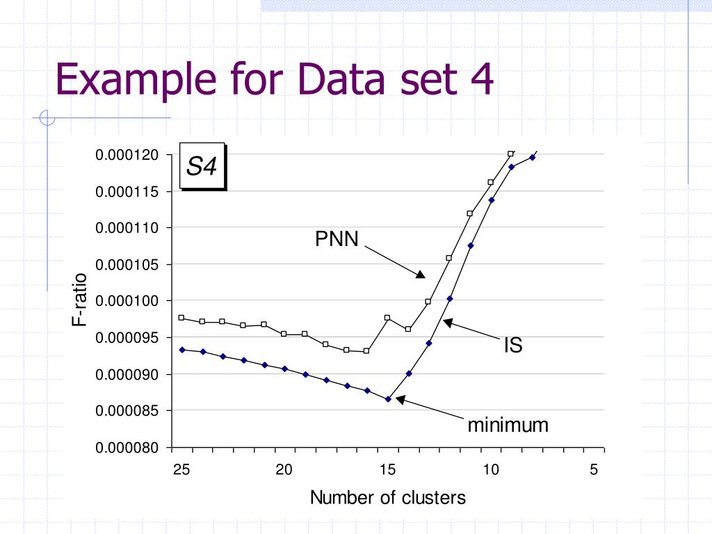 Ppt Genetic Algorithm Using Iterative Shrinking For Solving Clustering Problems Powerpoint