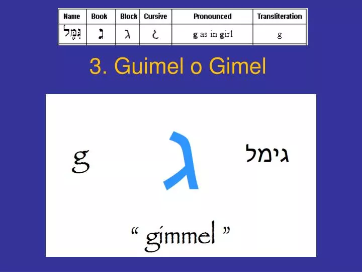PPT - 3. Guimel o Gimel PowerPoint Presentation, free download - ID:4134970