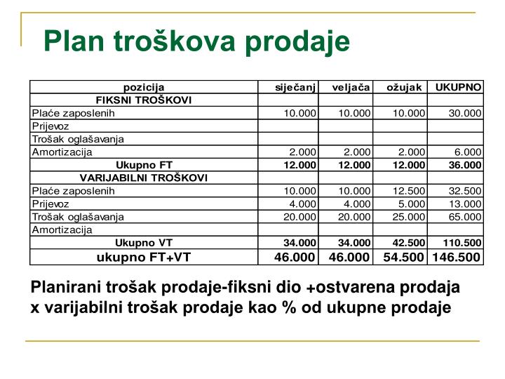 PPT - Danimir Gulin Ekonomski fakultet Zagreb PowerPoint Presentation ...