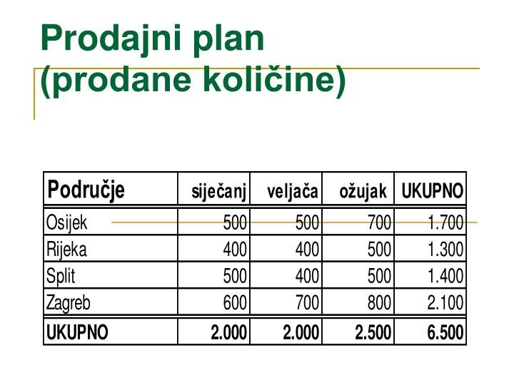 PPT - Danimir Gulin Ekonomski fakultet Zagreb PowerPoint Presentation ...