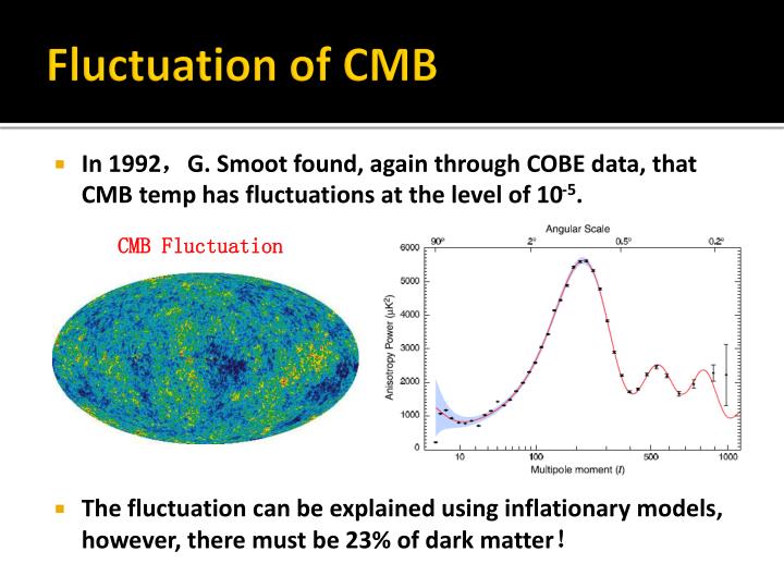PPT - Dark Matter & Its Direct Detection PowerPoint Presentation - ID ...