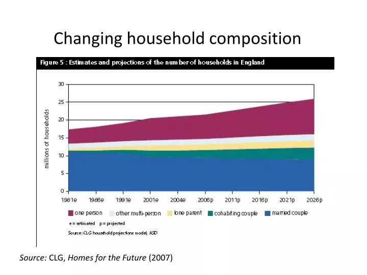PPT - Changing household composition PowerPoint Presentation, free ...