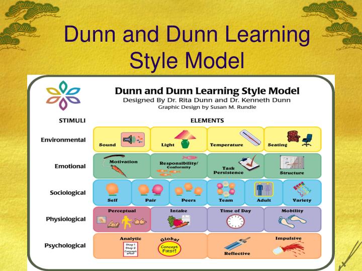 PPT - I ’ ve Got Style … What ’ s Your Style? Matching Students With ...