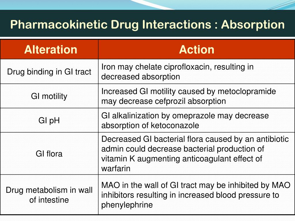 PPT - DRUG INTERACTIONS in Pharmacotherapy 2010 PowerPoint Presentation ...