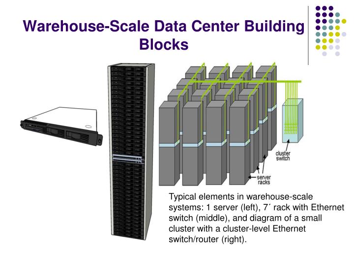PPT - Cloud Computing Data Centers PowerPoint Presentation - ID:4138044