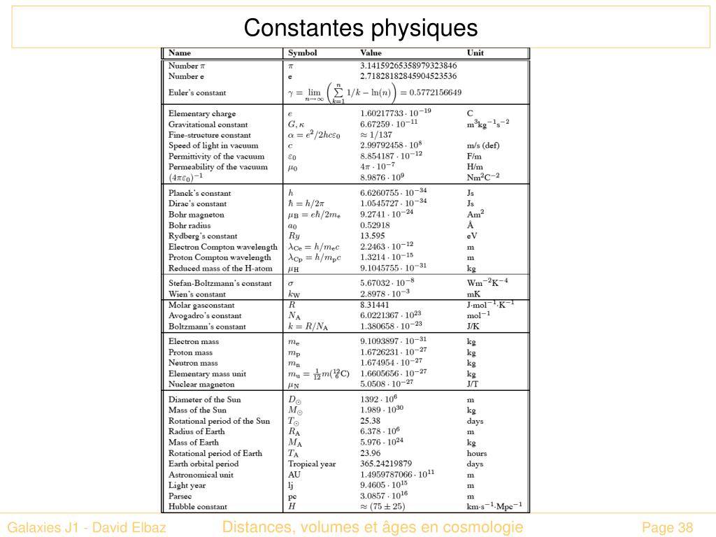 PPT - Distances, volumes et âges en cosmologie PowerPoint Presentation ...