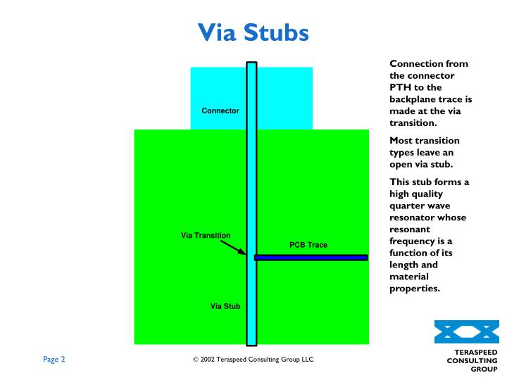 PPT - Connectors, Vias and Stubs (some semi-random observations ...