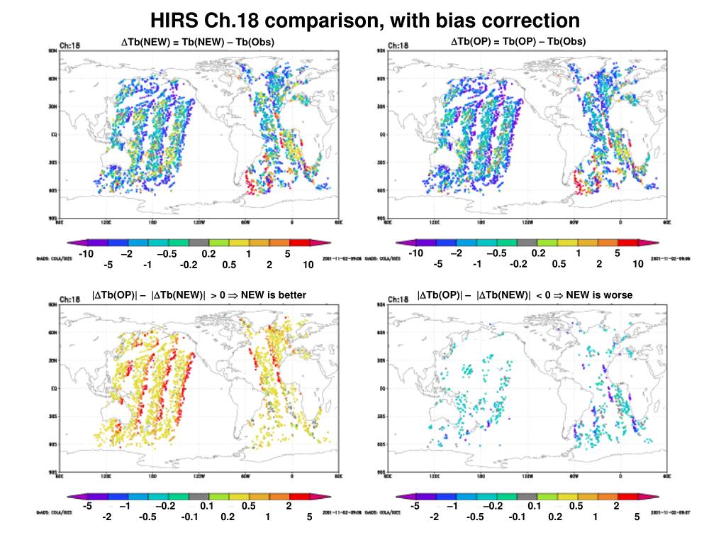 PPT - NCEP Radiative Transfer Model Status PowerPoint Presentation ... PPT - NCEP Radiative Transfer Model Status PowerPoint Presentation ...